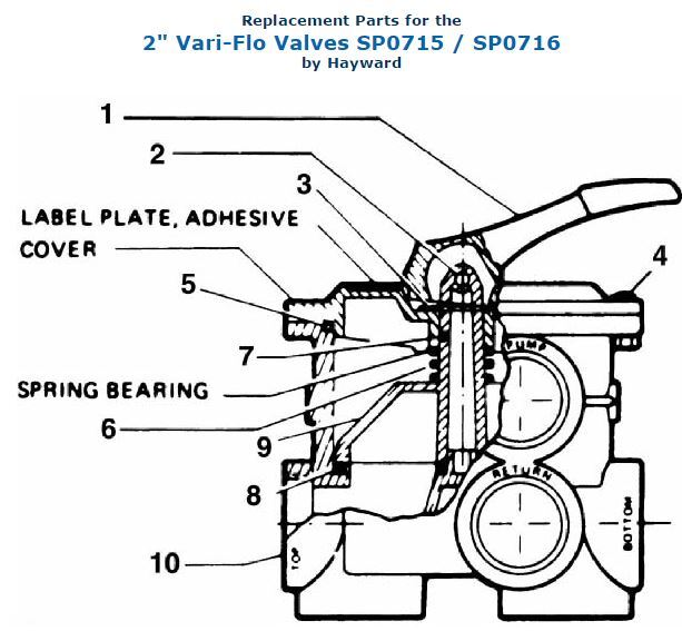 Hayward Valve Top Assembly
