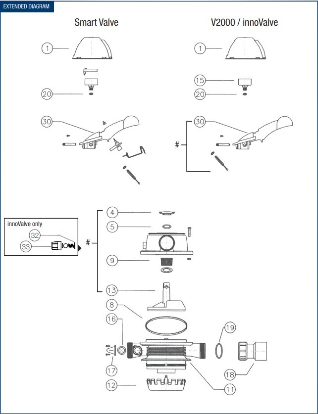 Poolrite Multiport Valve Shaft O-Ring for Smartvalve & V2000