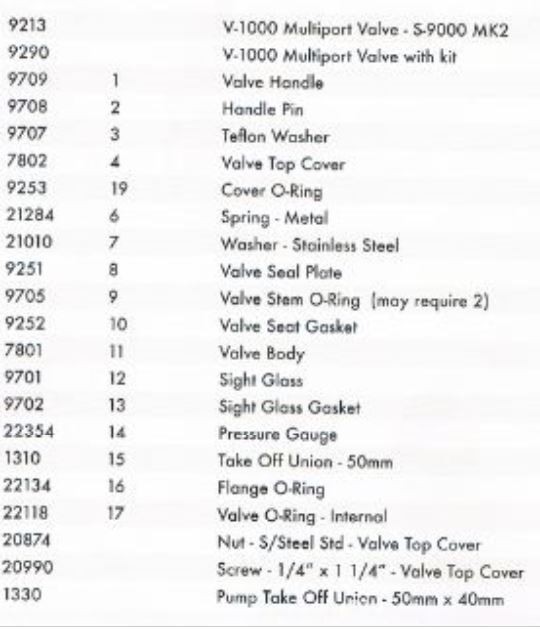 Poolrite V1000 Multiport Valve Spider Gasket - S9000 MK2, MK4 & FG28