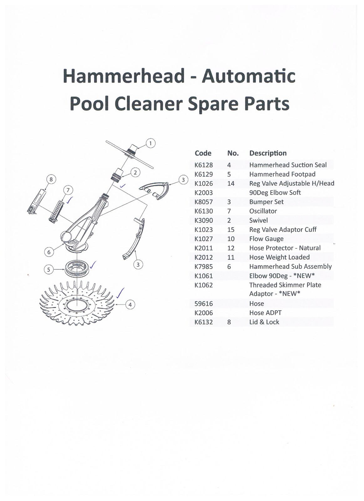 Hammerhead Foot Pad
